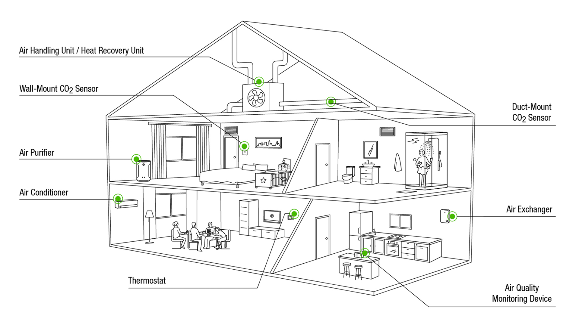 Smart sensor solutions