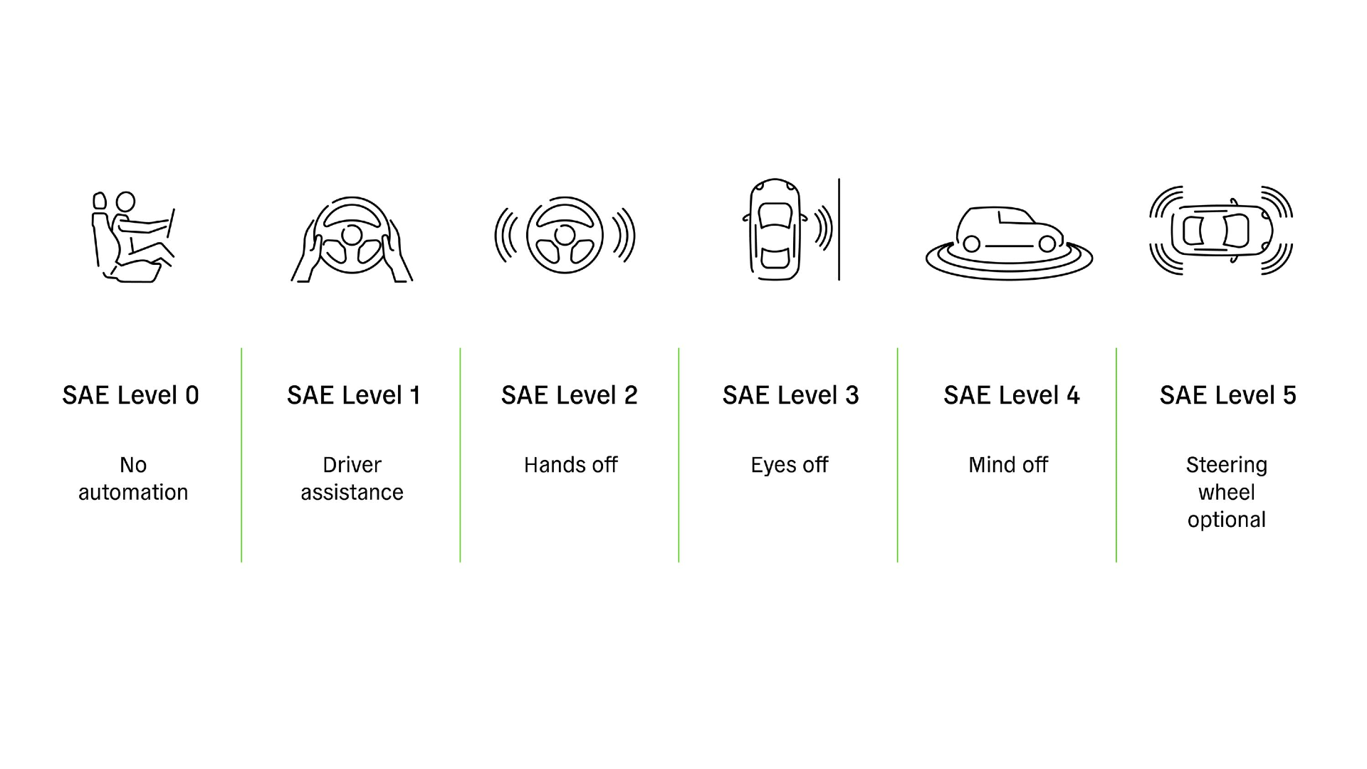 Smart sensor solutions