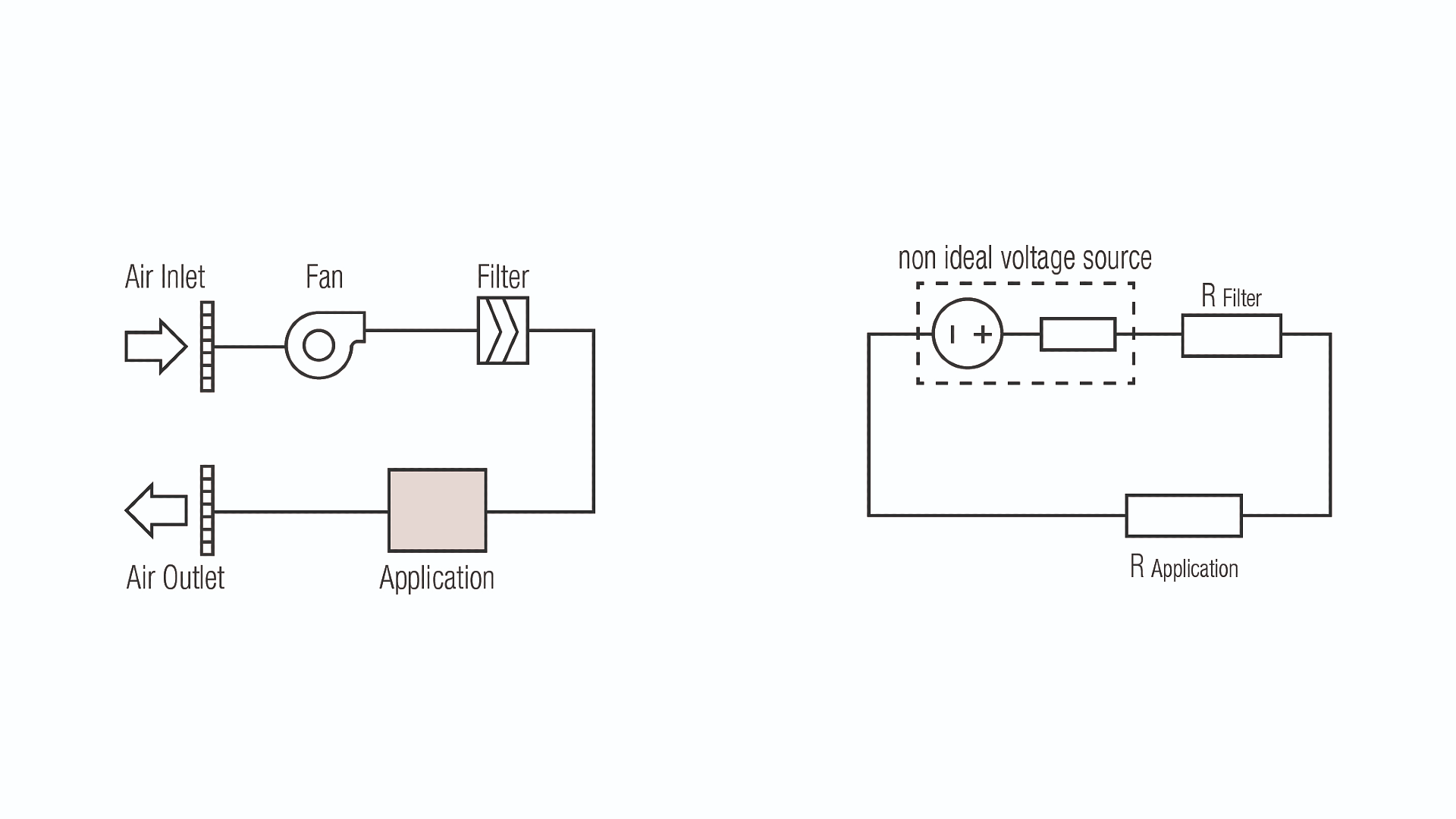 Smart sensor solutions