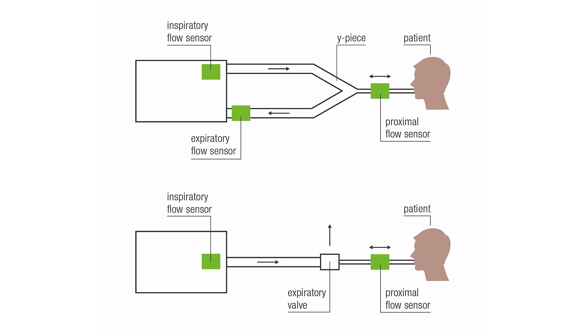Function Of Flow Sensor In Ventilator At Kayla Chirnside Blog