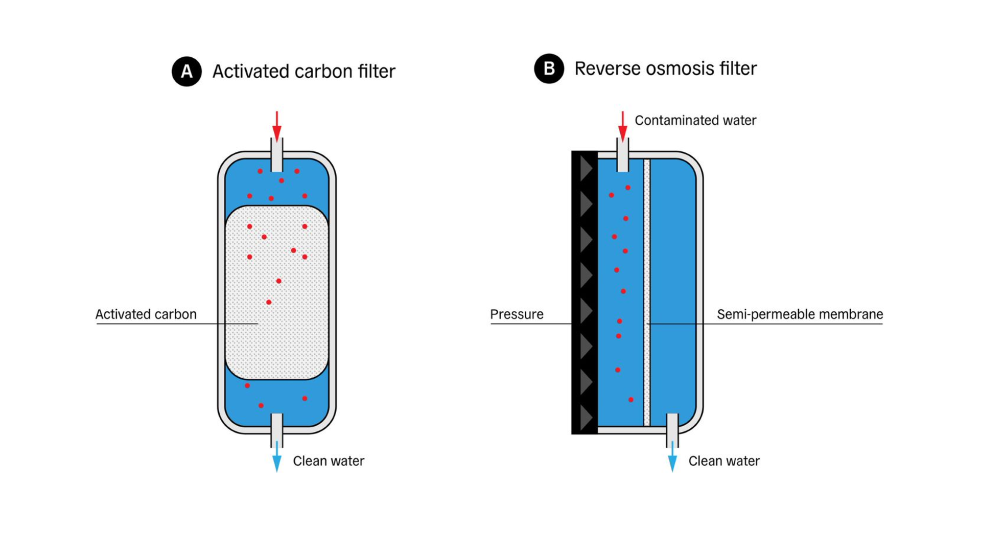 Smart sensor solutions