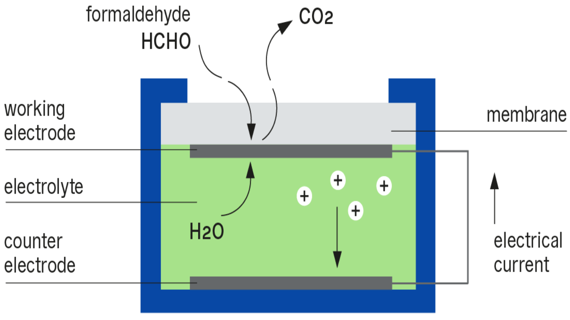 Smart sensor solutions