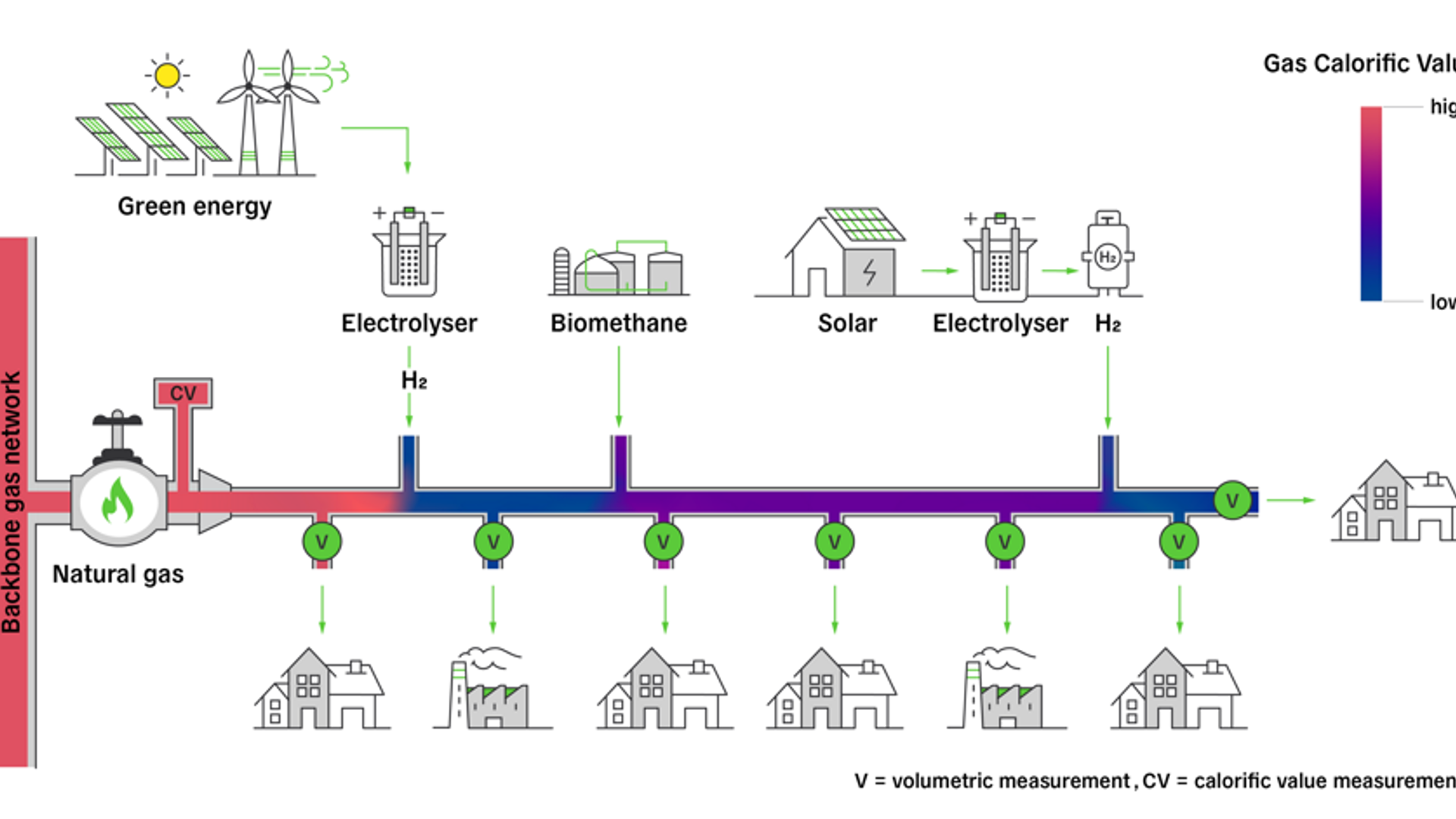 Smart sensor solutions