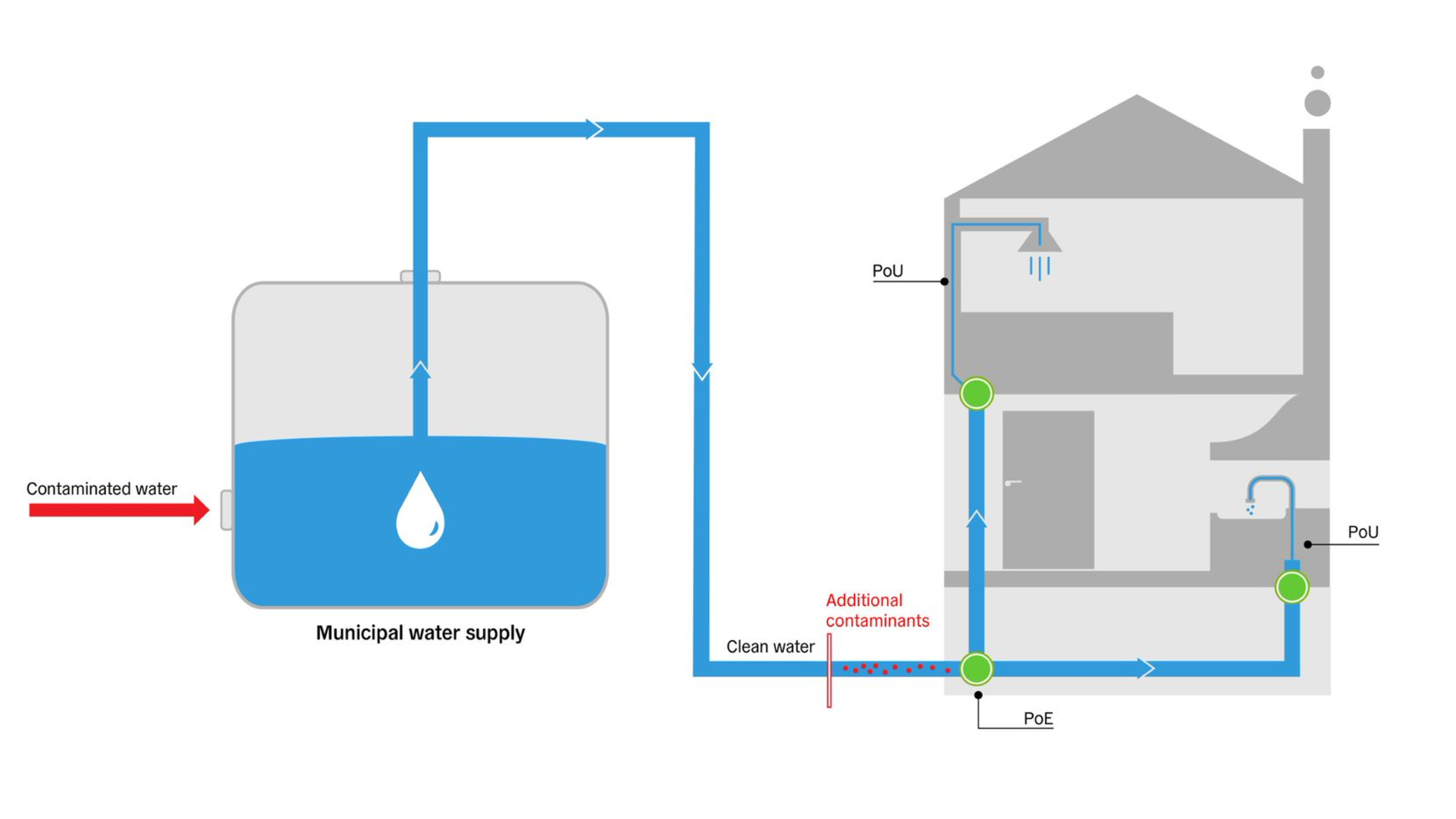 Smart sensor solutions