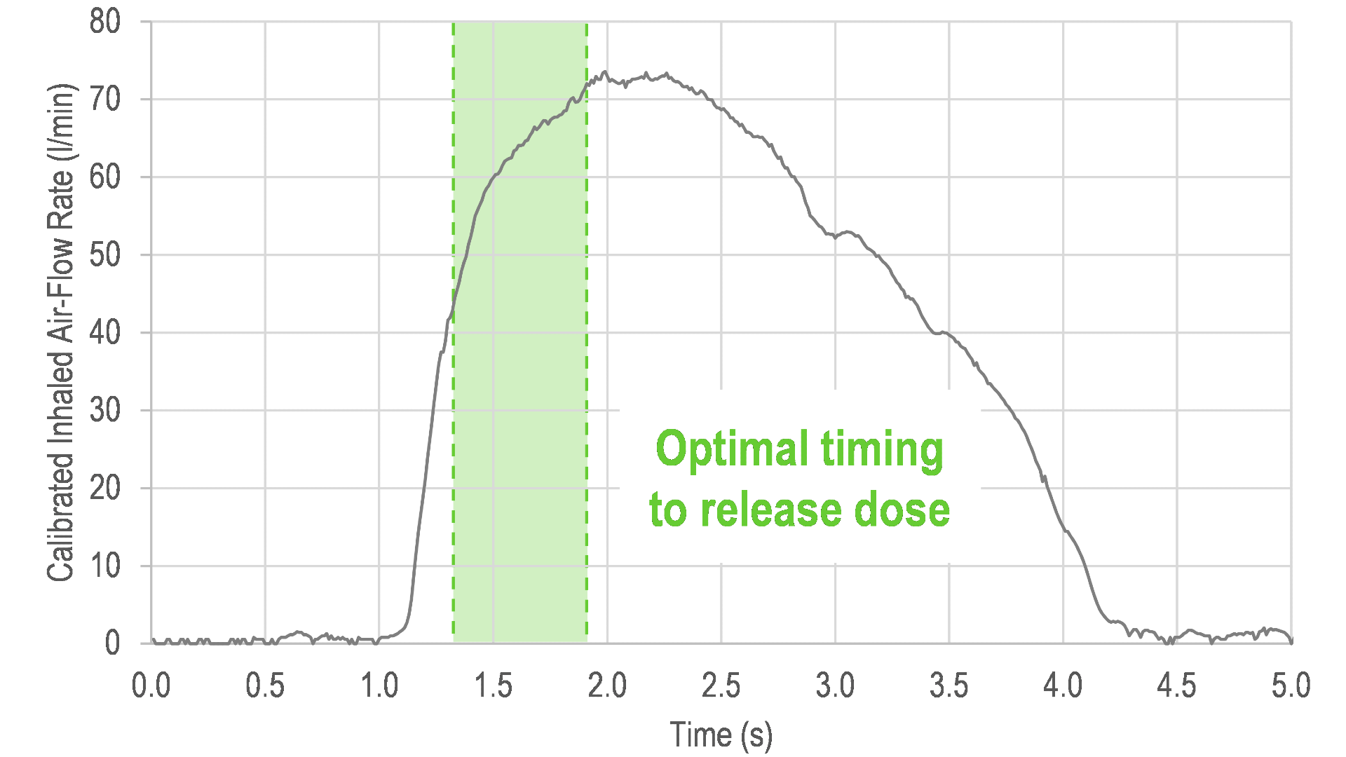 Smart sensor solutions