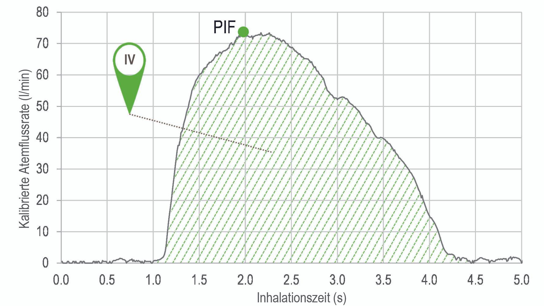 Smart sensor solutions
