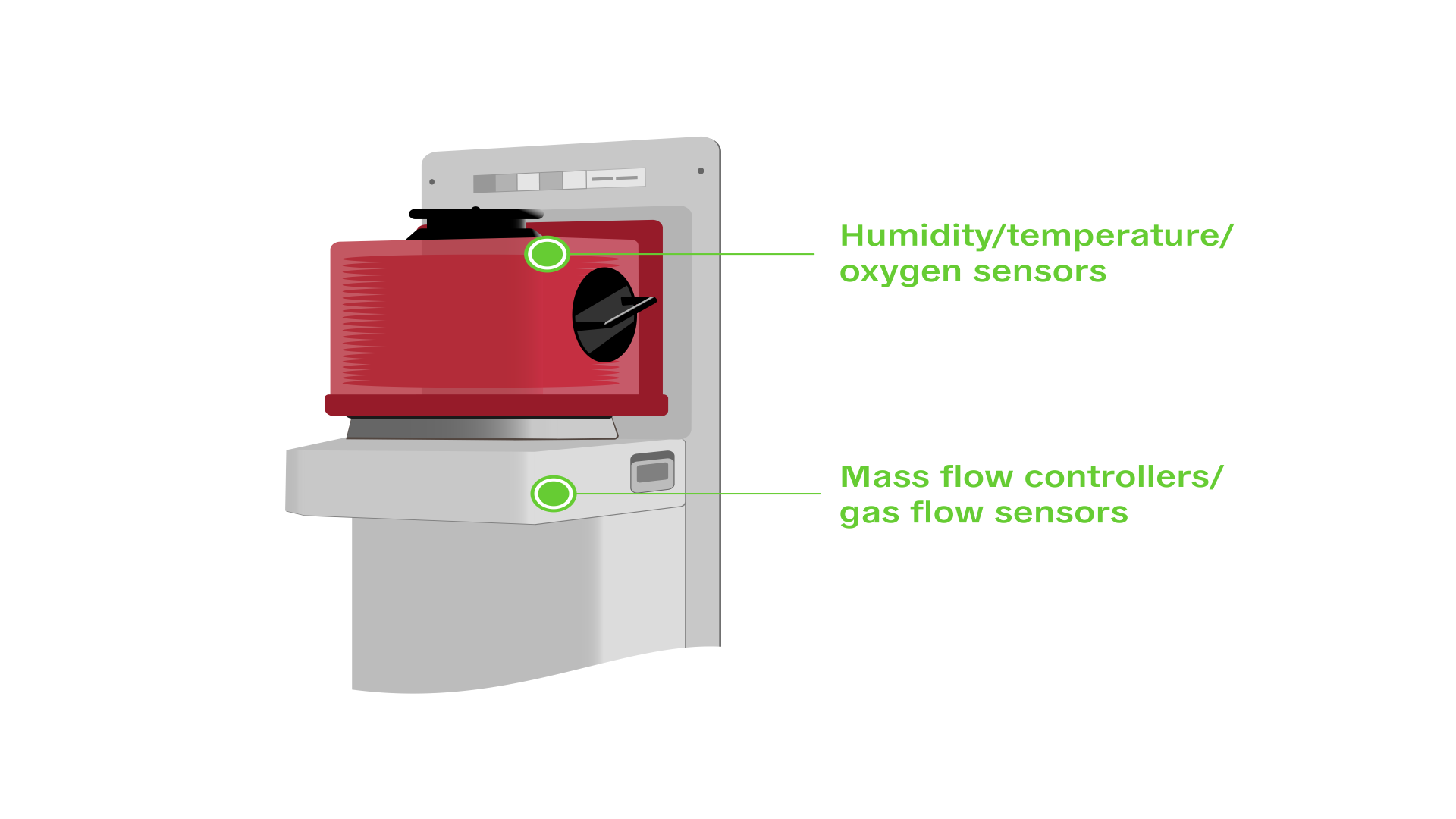 Smart sensor solutions