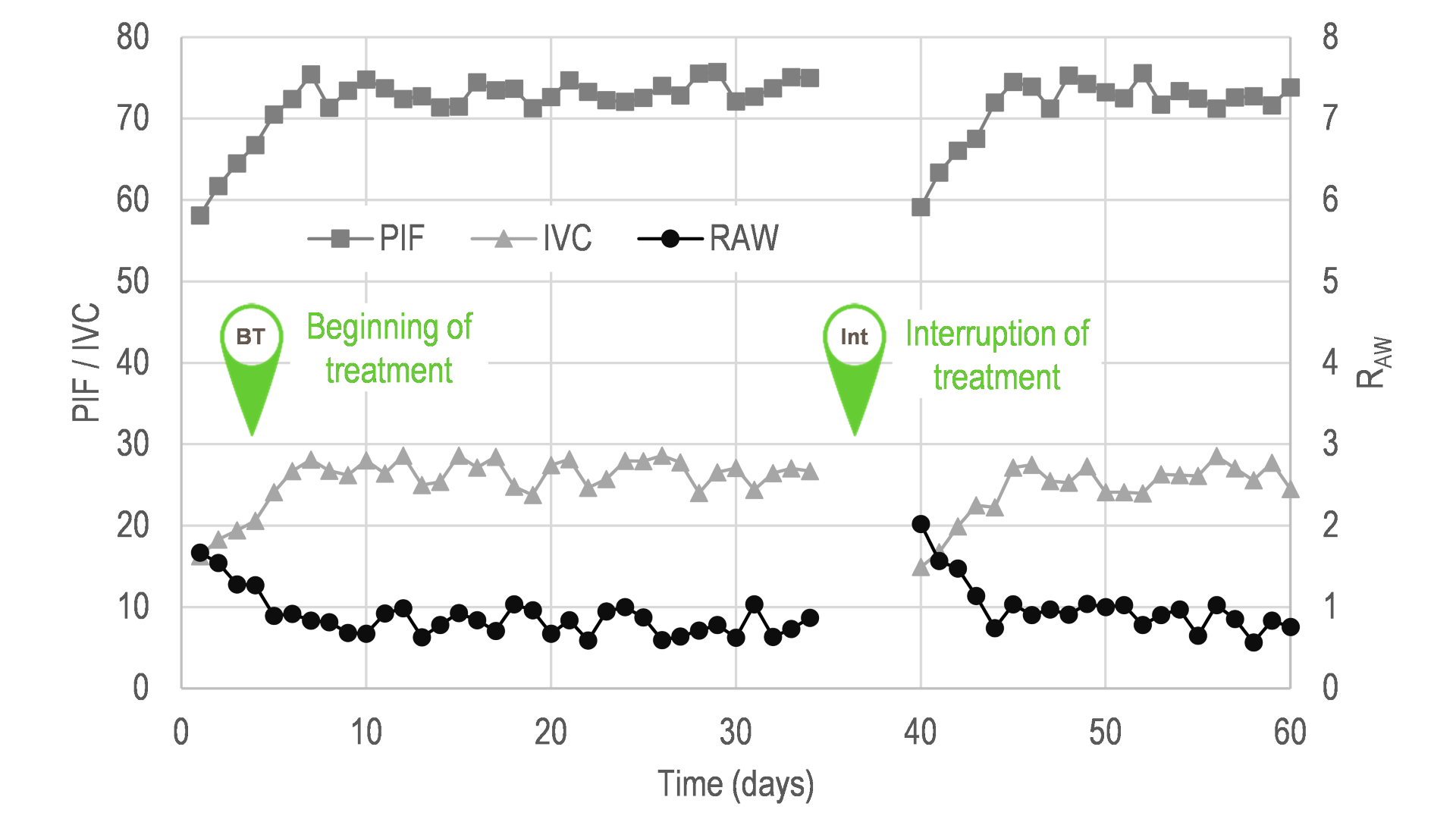 Smart sensor solutions