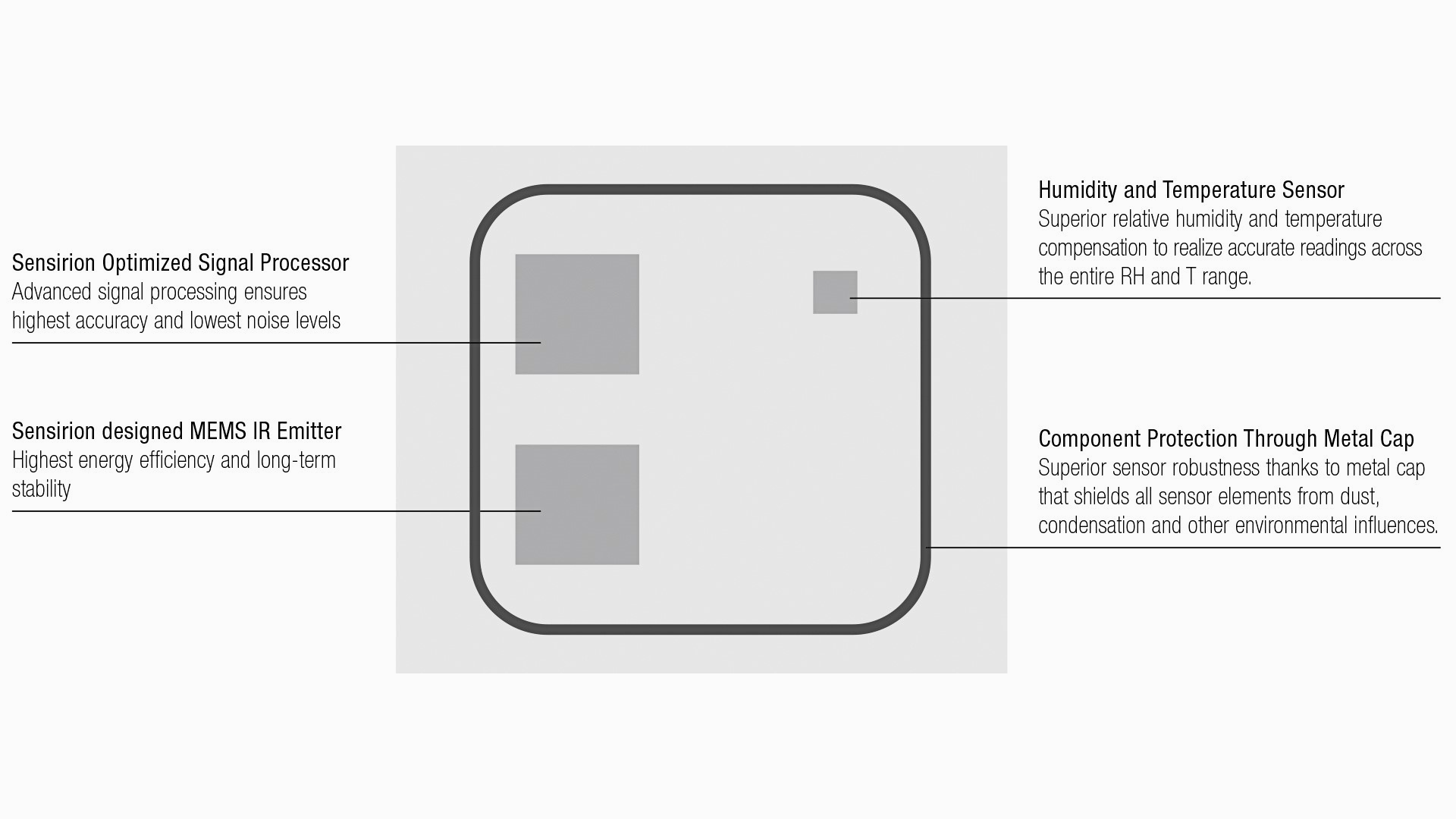Smart sensor solutions